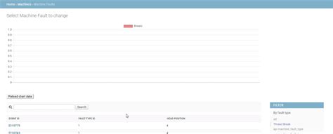 data not displaying in django admin using chart js no errors