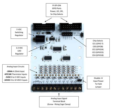 pi spi din 8ai raspberry pi din rail analog input 4 20ma