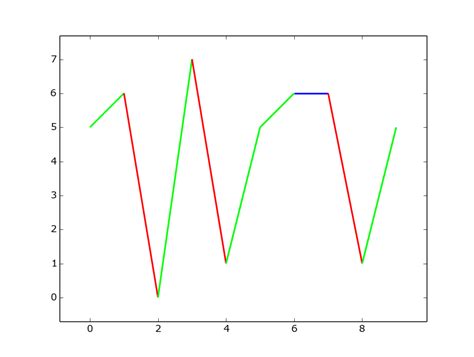 python matplotlib multicolor line stack overflow