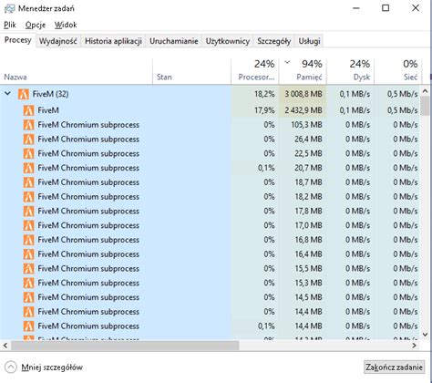 fivem chromium subprocess problem 32 process in task manager fivem