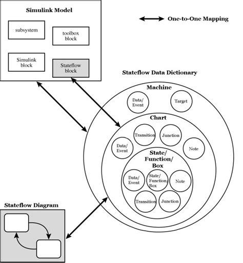 how stateflow works stateflow