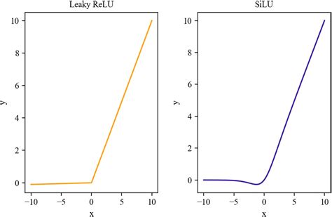 a novel algorithm for small object detection based on yolov4 [peerj]
