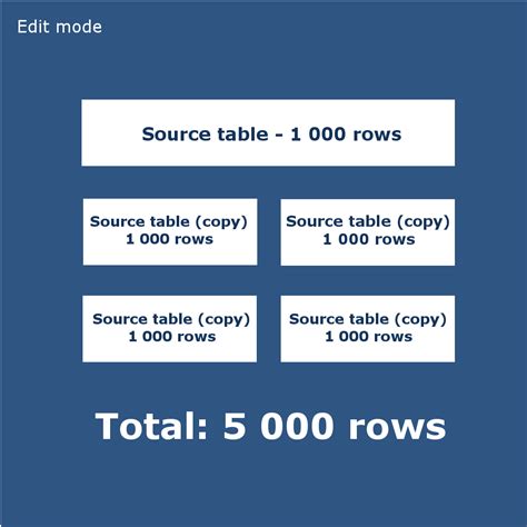 how to use table excerpt and table excerpt include macros