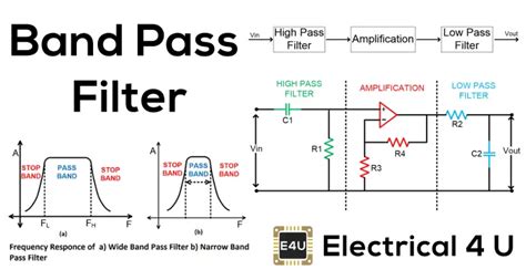 Band Pass Filter What Is It Circuit Design And Transfer Function