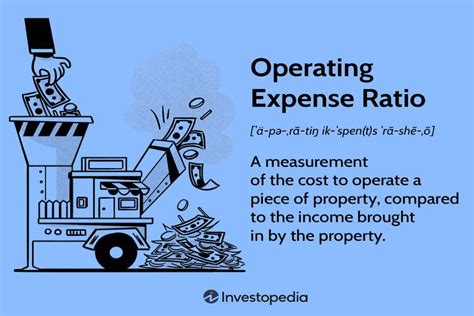 Operating Expense Ratio Oer Definition Formula And Example