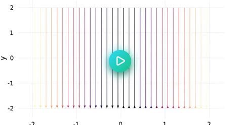 makie 2d streamplot animation album on imgur