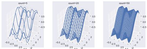 matplotlib 3d plot a helpful illustrated guide finxter