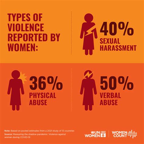 What Is Domestic Violence A Comprehensive Guide Ipleaders