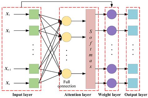 Remote Sensing Free Full Text A Method For Spatiotemporally Merging