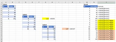 excel power query index adjustment solution stack overflow