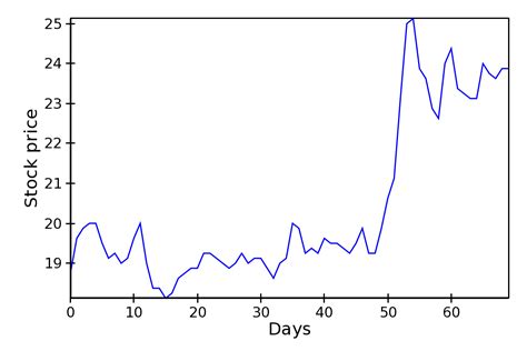 plot types — chaco 5 0 0 documentation