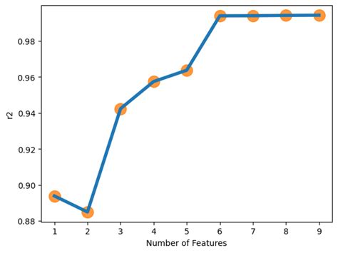 python create a dataframe from a dictionary valueerror per column
