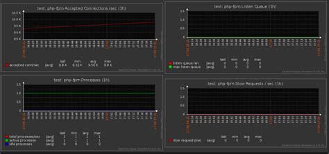 php fpm