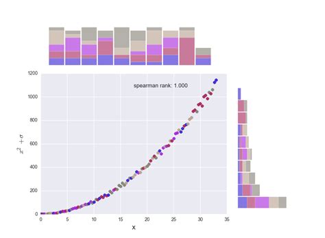 github acsutt0n plottingsuite python basic plotting