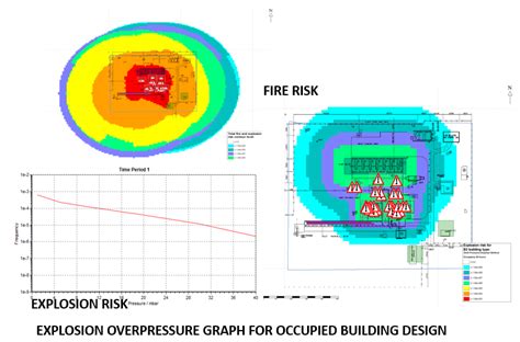 Quantitative Risk Assessment Qra