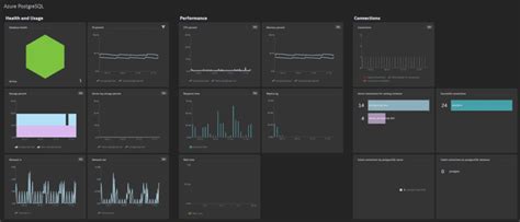 azure database for postgresql single server hyperscale