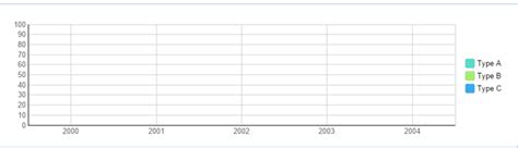 assign js array values to a series bar chart dataview list chart