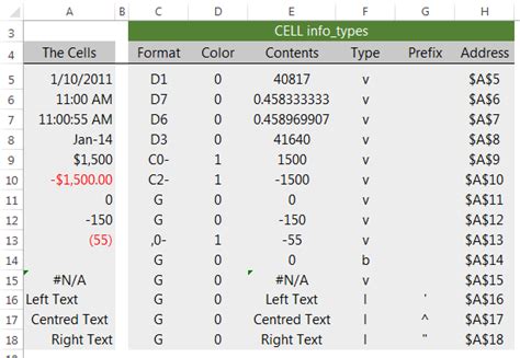 what the cell my online training hub