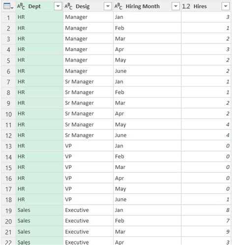 unpivot data with 2 headers goodly