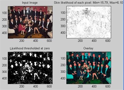 skin detection result see the face and the hand in the image the