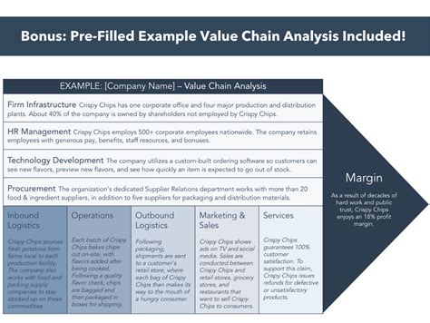 Value Chain Analysis Tools