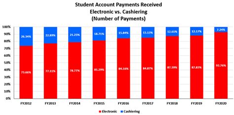 finance smu southern methodist university