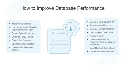 how to improve database performance with dpa dnsstuff