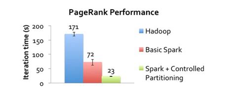 apache spark vs hadoop mapreduce edureka blog