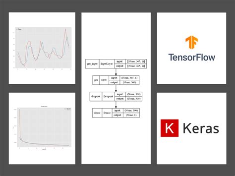python keras tensorflow で作る深層学習 deep learning 時系列予測モデル その3 gruで1期先予測（1