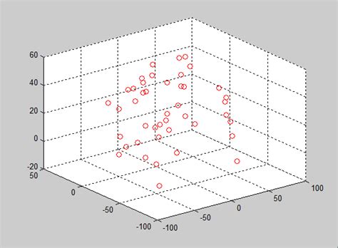 Matlab 散点图 三维 百度知道