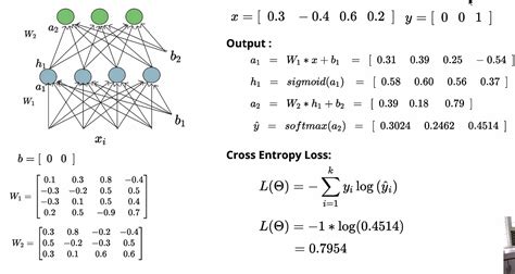 feed forward neural network deep neural network… by manveet dn medium