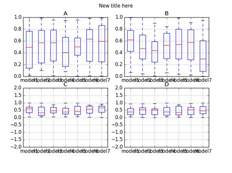 python different ylim for shared axes in pandas boxplot stack overflow
