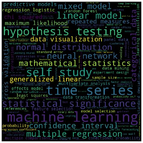 understanding multi label classification model and accuracy metrics