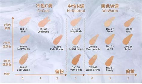 如何挑选适合自己的粉底液？ 知乎