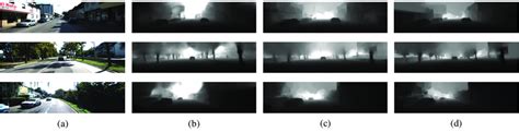 Visual Aspects Using Kitti Dataset A Monocular Images B