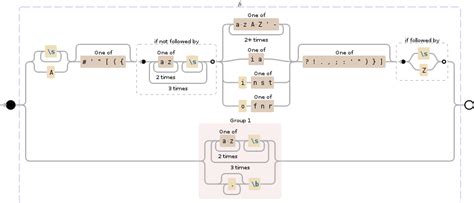 r regex not followed by article blog