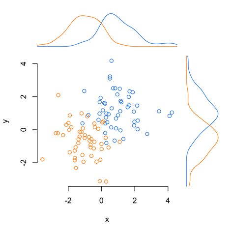 r perfectly align several plots stack overflow