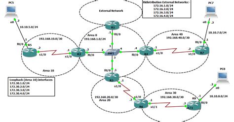 final osfp configuration ccnp part 7 best cisco ccna