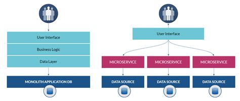 service mess to service mesh