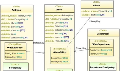 umodel and databases