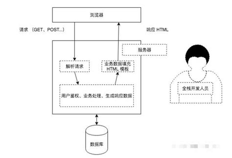 python 3 django 3 结合vue js框架构建前后端分离web开发平台实战 csdn博客