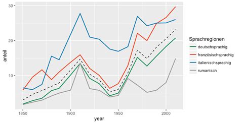 r ggplot add second legend to plot with two dataframes