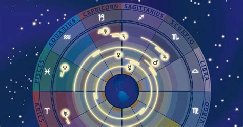 Transit Chart [free Calculator] Interpretation Astro Seek