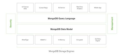 what s new in mongodb 3 2 part 1 extending use cases
