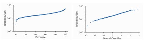 [solution] how to interpret scipy stats probplot results numpy
