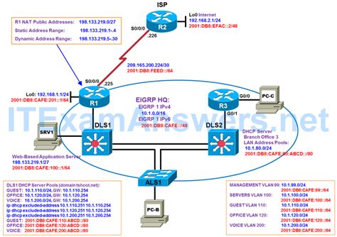 ccnp tshoot chapter 6 lab 6 1 ip days version 7