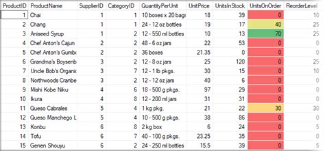 create and delete rules componentone rulesmanager for winforms