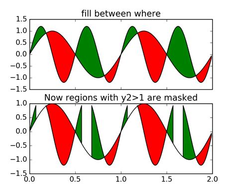 pyplot — matplotlib 1 5 1 documentation