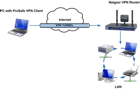 what is vpn virtual private networking answer netgear support