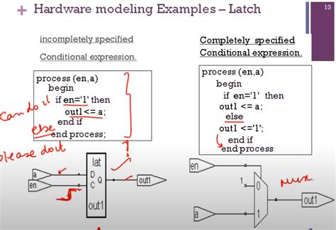 fpga vhdl why is it bad practice to not include an else condition